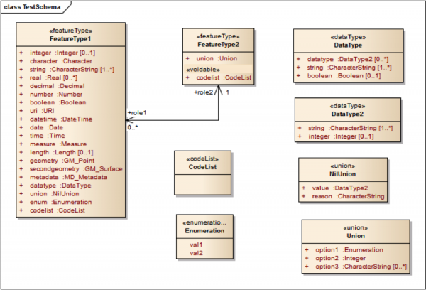 JSON Schema (deprecated target) - ShapeChange