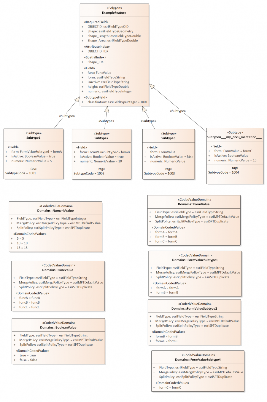 Creating the ArcGIS Workspace UML Model - ShapeChange