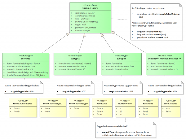 Creating the ArcGIS Workspace UML Model - ShapeChange